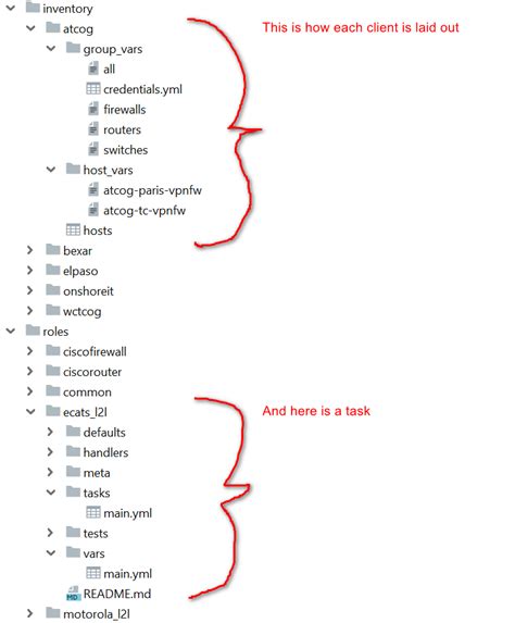 yaml unable to run playbooks using ansible best practices layout