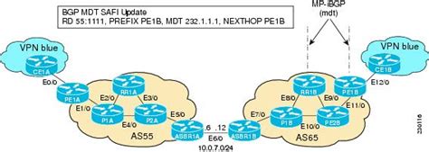 ip multicast mvpn configuration guide cisco ios xe release 3s
