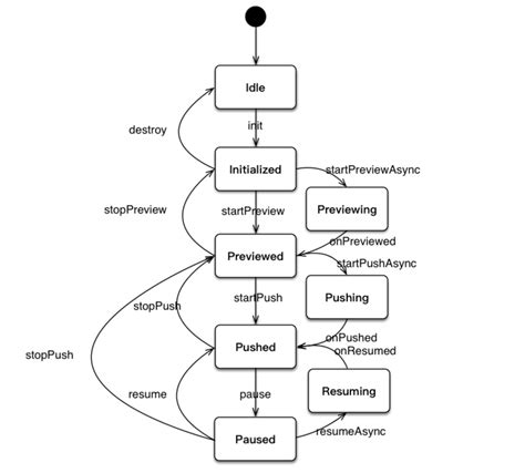 使用说明 android 推流sdk 推流sdk sdk 参考 视频直播 阿里云