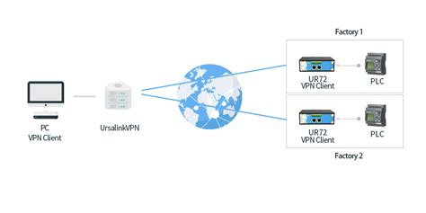 plc remote monitoring in india milesight iot solution provider