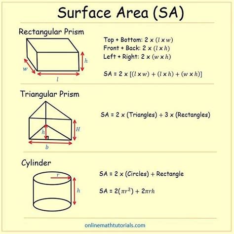 Math Formula Sheet Surface Area Of 3d Objects In 2020 Math Formula
