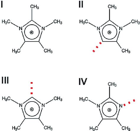 Structures Of Cations For Imidazolium Based Ionic Liquids I Iv The