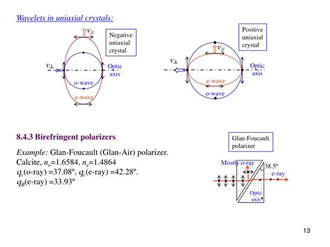 Ppt Chapter 8 Polarization October 22 24 Nature Of Polarization 8 1