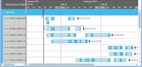 gantt framework html5 gantt chart javascript scheduler