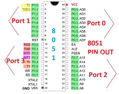 getting started with 8051 microcontroller with proteus
