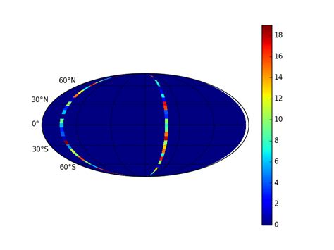 numpy odd behavior with python basemap and pcolormesh