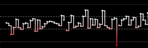 python how to create a step plot with a gradient based