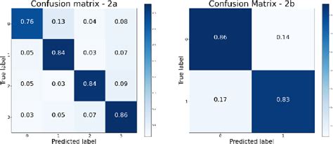Figure 3 From Transformer Based Spatial Temporal Feature Learning For