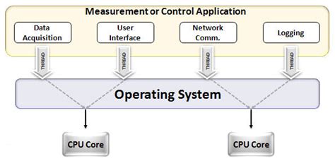 file multithreading os wikimedia commons