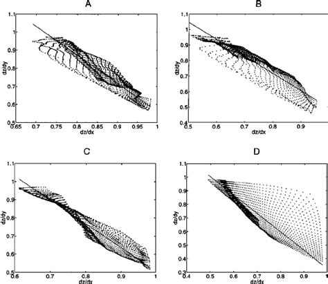 Testing The Presence Of Spatial Scaling And Estimation Of The Fractal