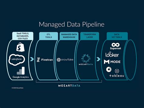 what are etl and elt pipelines mozart data