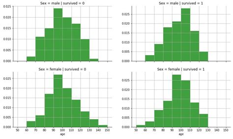 matplotlib x ticks do not match defined bins in plot stack overflow
