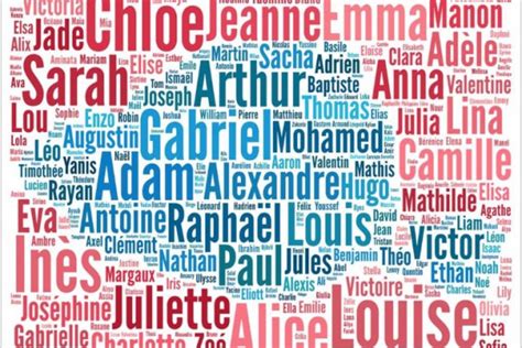 Toute Lactualité Le Prénom