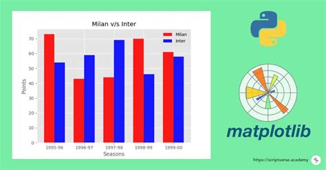bar graph chart in python matplotlib bar graphs graphing chart