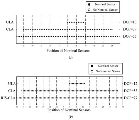Information Free Full Text Doa Estimation Algorithm For
