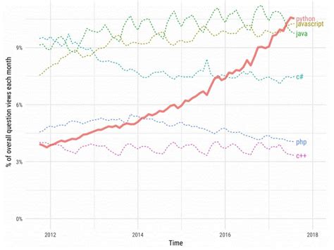 22 python tricks with code examples for efficient coding