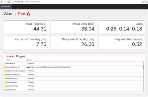 unable to connect to elasticsearch at localhost 9200