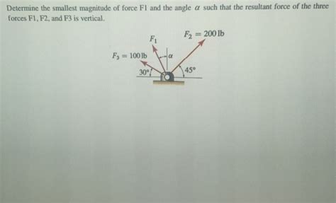 Solved Determine The Smallest Magnitude Of Force F1 And The