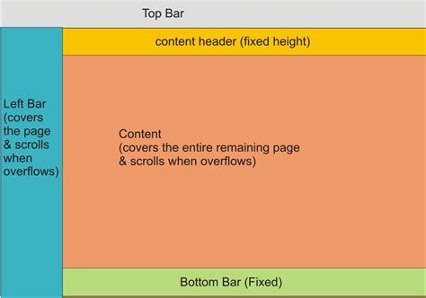 html scrolling only parts of the page while making them