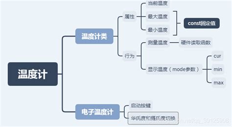 qt和c 实现显示温度数据界面 qt 设计数字温度界面 csdn博客
