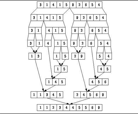 combine 2 arrays in java stack overflow
