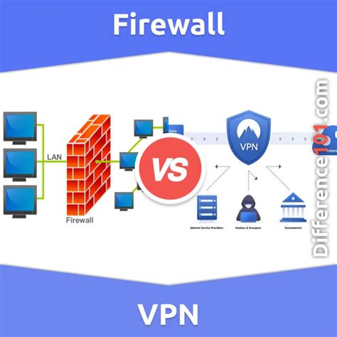 Firewall Vs Vpn Key Differences Pros And Cons Similarities