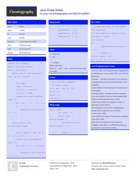 java cheat sheet by yuyu cheat sheets for every