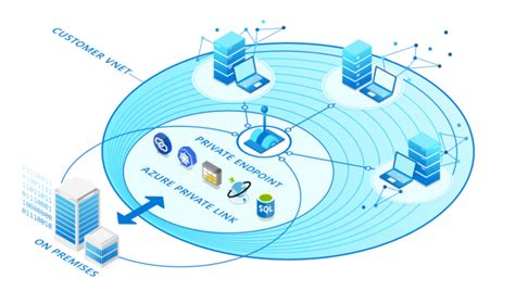 azure private link for azure cosmos db now generally