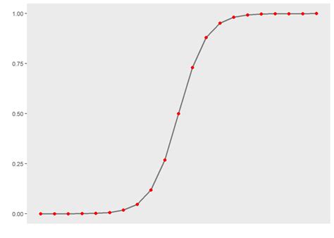 Fixed And Mixed Effects Regression Models In R