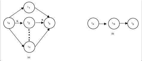 reduction of parallel tasks reproduced from [11] for additive qos