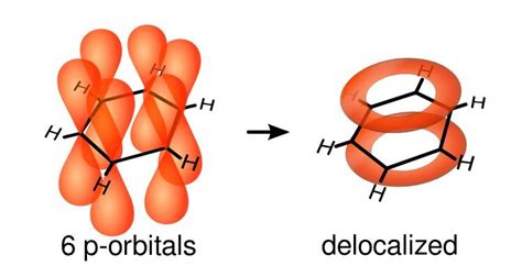 Delocalisation Facts Summary And Definition Chemistry Revision