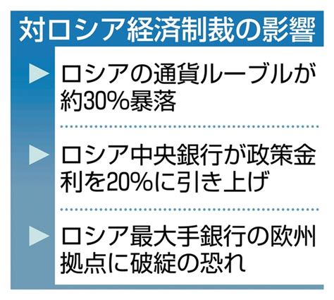 対ロシア経済制裁の影響 ロシアの信用不安が急拡大 国際決済網排除の制裁影響 ルーブルは暴落 写真・画像 1 1 ｜【西日本新聞me】