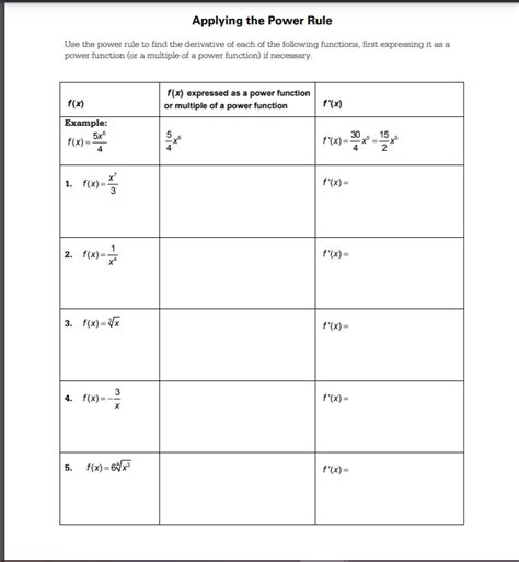 Power Rule Derivative Worksheet