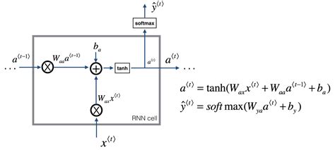 基于keras tensorflow的lstm rnn教程 面圈网