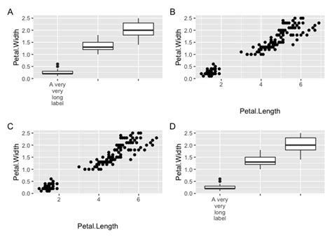 r ignore x label alignment with multiple plots in