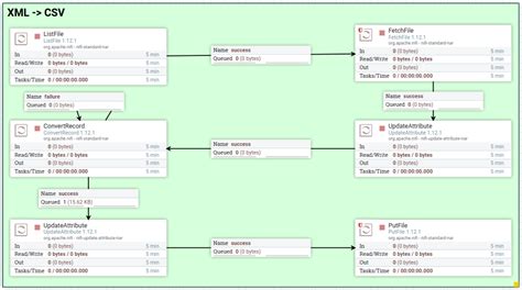 how to convert xml file to csv using nifi stack overflow