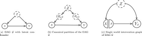 Approximate Causal Effect Identification Under Weak Confounding Paper