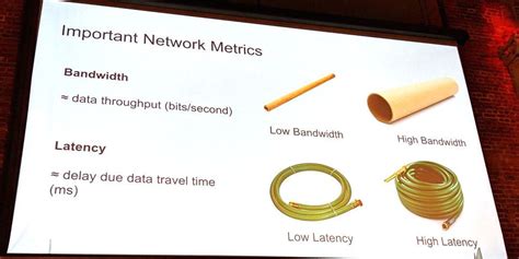 what is ms latency thwais
