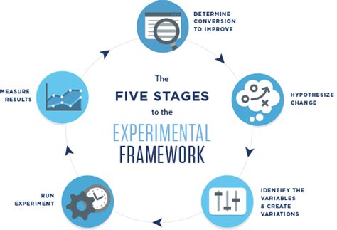 website optimization