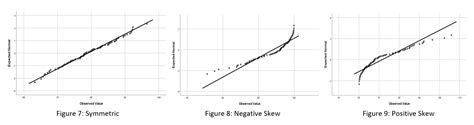 The Normal Distribution Introduction To Statistics Uniskills