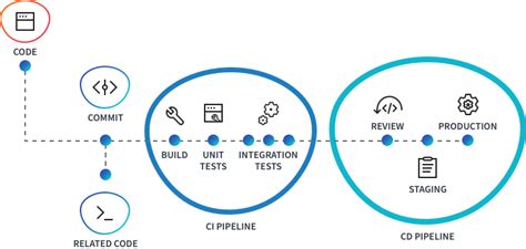 digital transformation strategy infrastructure consulting services