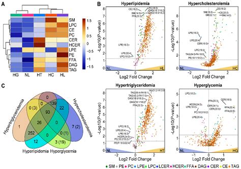 Biomolecules Free Full Text Integrated Quantitative Targeted