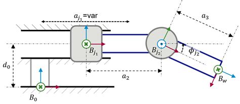 Kinematic Simulation For Beginners Zeiss Digital Innovation Blog