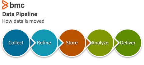 data engineer vs data scientist what s the difference bmc software