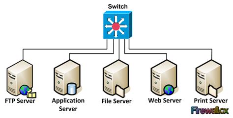 Deploying Hyper V On Windows 2012 R2 Part 1 Kgs It