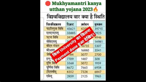 Kanya Utthan Yojana Bihar Online 2023 🔴 Kanya Utthan Yojana