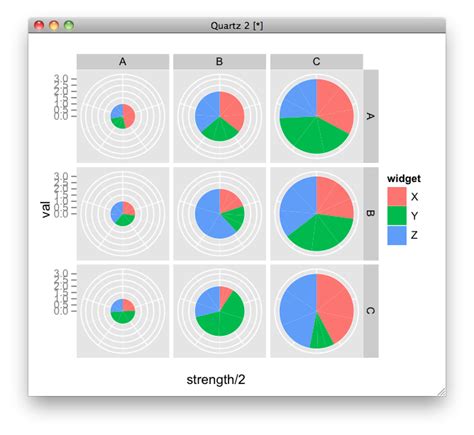 r pie charts in ggplot2 with variable pie sizes stack