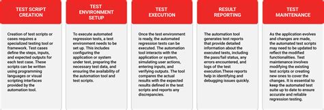 Automated Regression Testing 6 Key Benefits And Framework