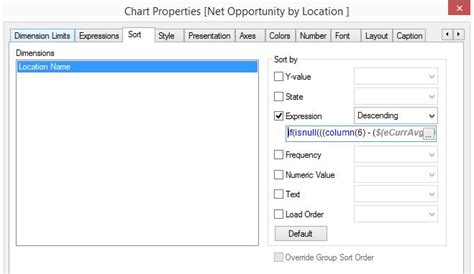solved sorting chart based on calculated expression qlik community