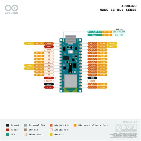 arduino nano 33 ble sense 人人都懂物联网